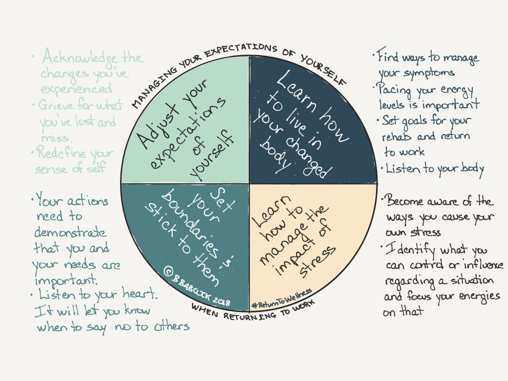 Managing Expectations - Rehab Direct