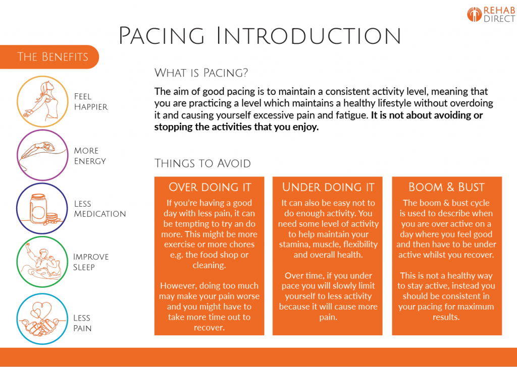 Pacing Introduction - Rehab Direct
