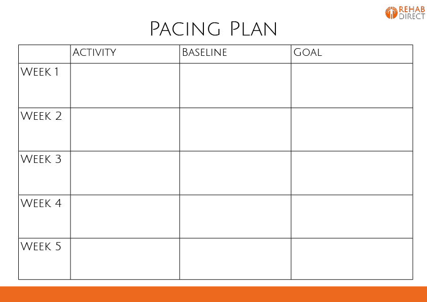 Your Pacing Plan - Rehab Direct