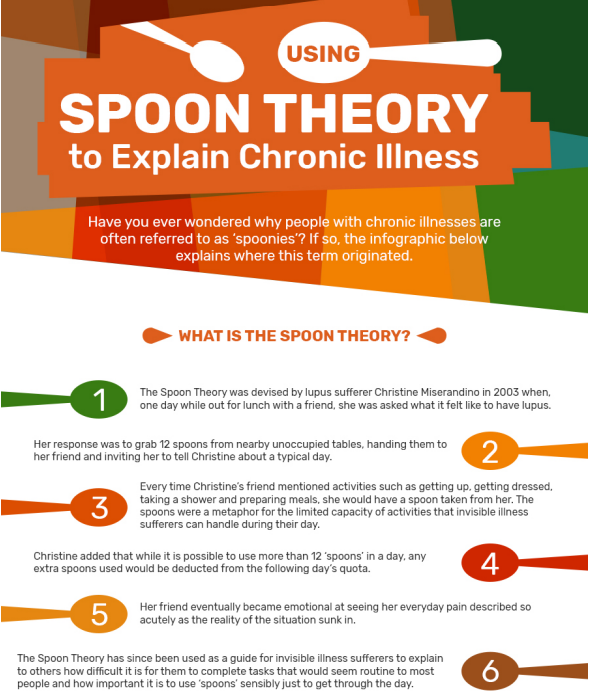 Spoon Theory - Rehab Direct